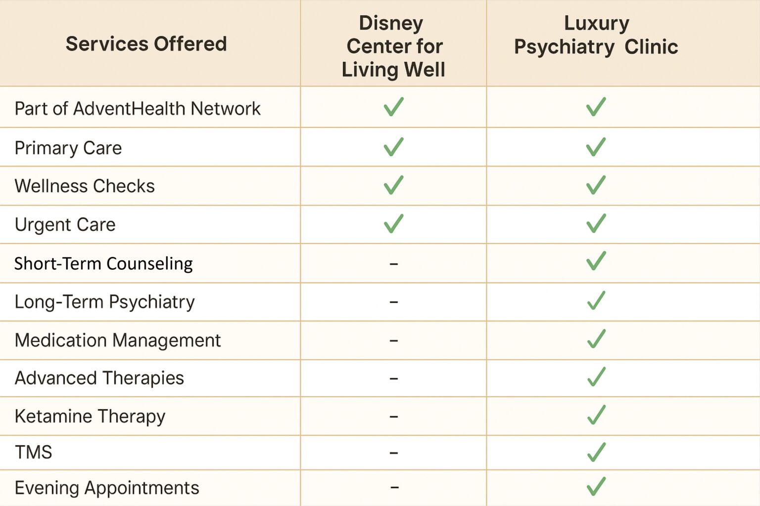 Disney Center for Living Well vs. Luxury Psychiatry Clinic